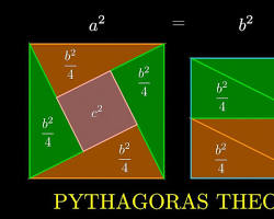 5. Demostración del Teorema de Pitágoras | TEOREMA DE PITÁGORAS